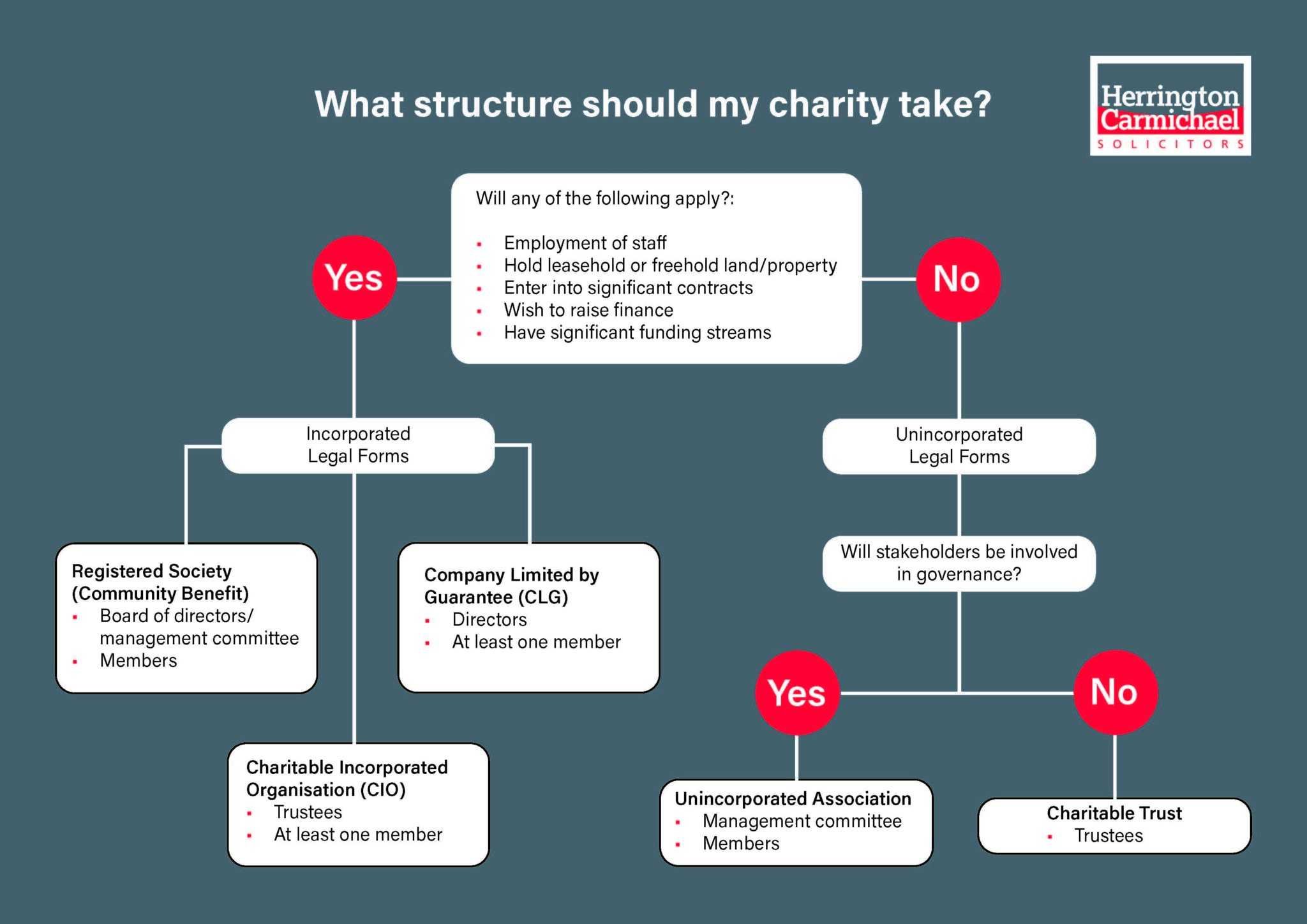 Charities – Herrington Carmichael